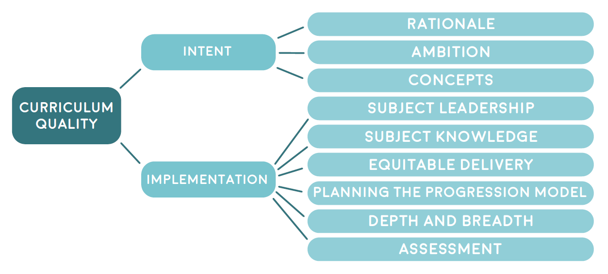 Curriculum – Clifton Community School
