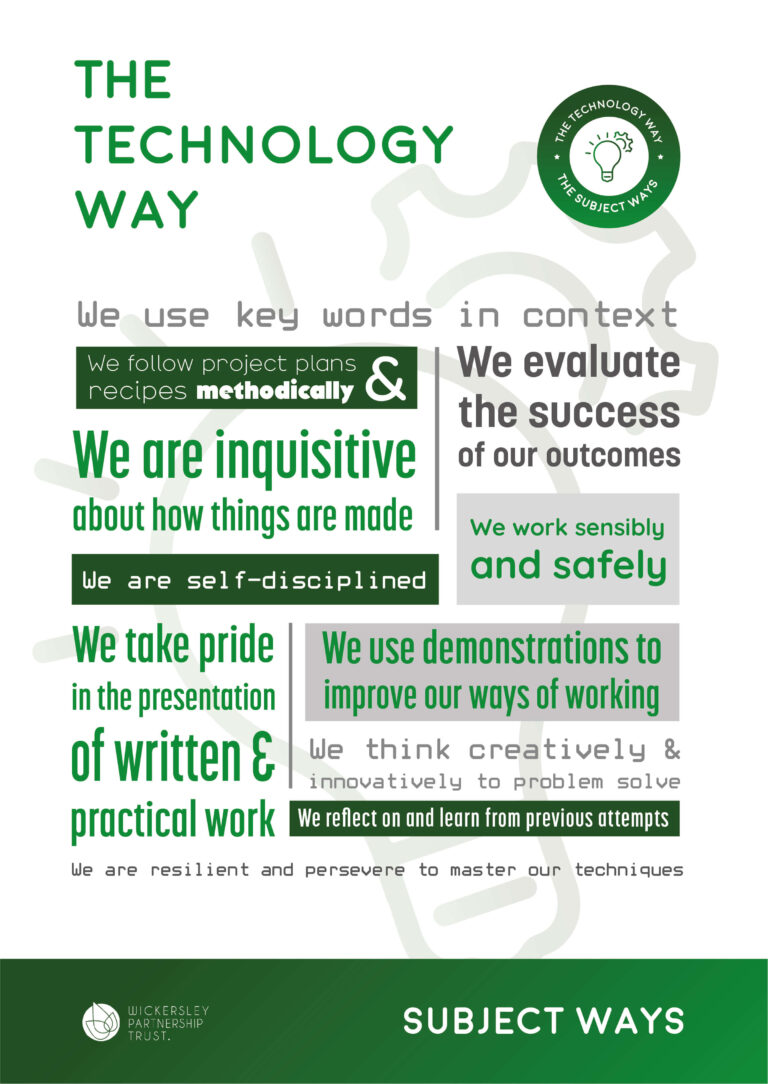 Product Design (GCSE) – Clifton Community School